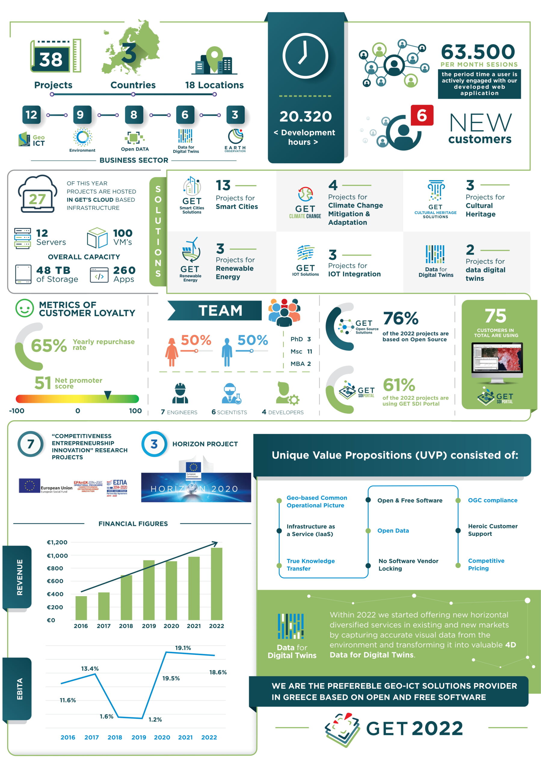 Καλωσήλθατε - CKAN GET